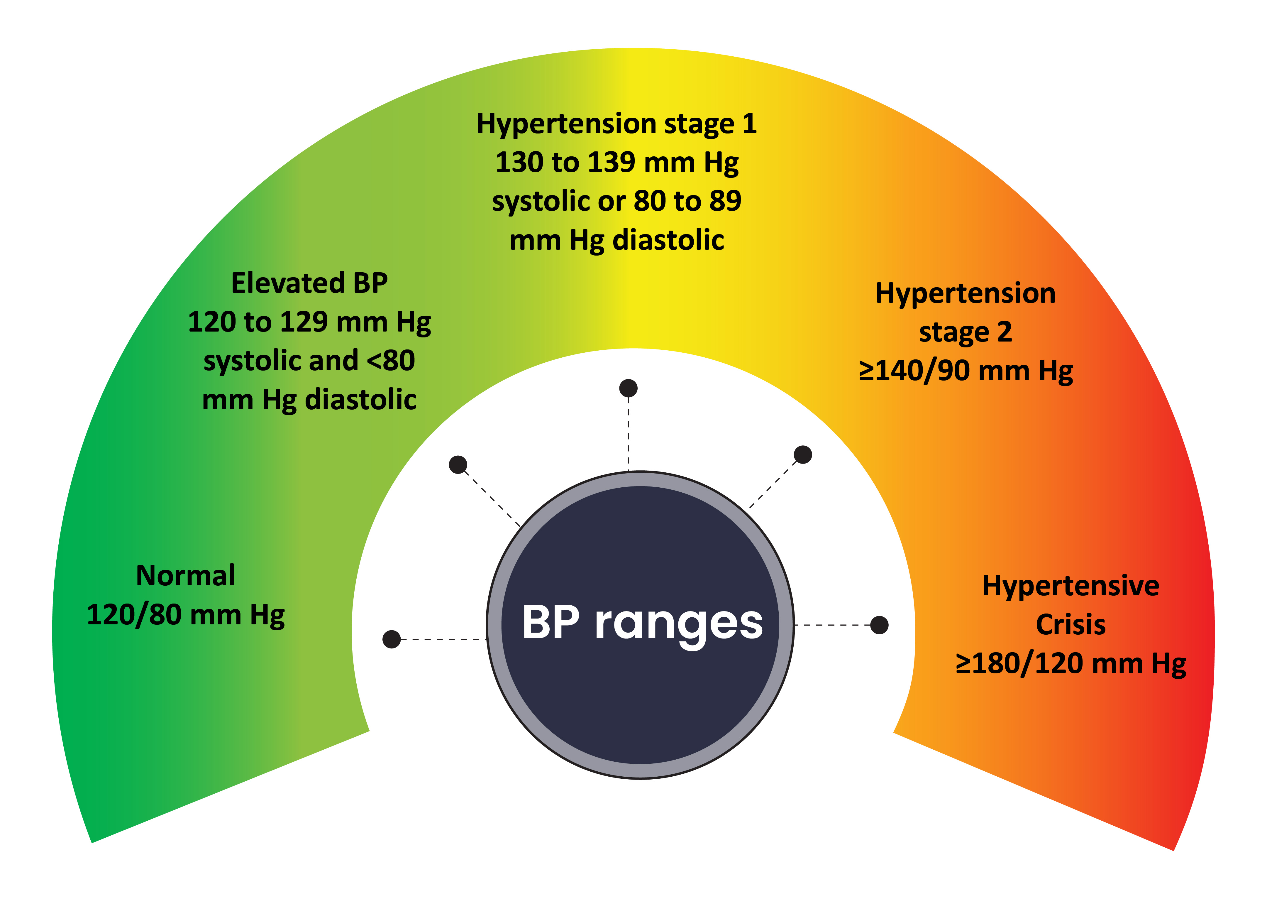 Mission Organ Protection | An Initiative by Micro Labs Limited